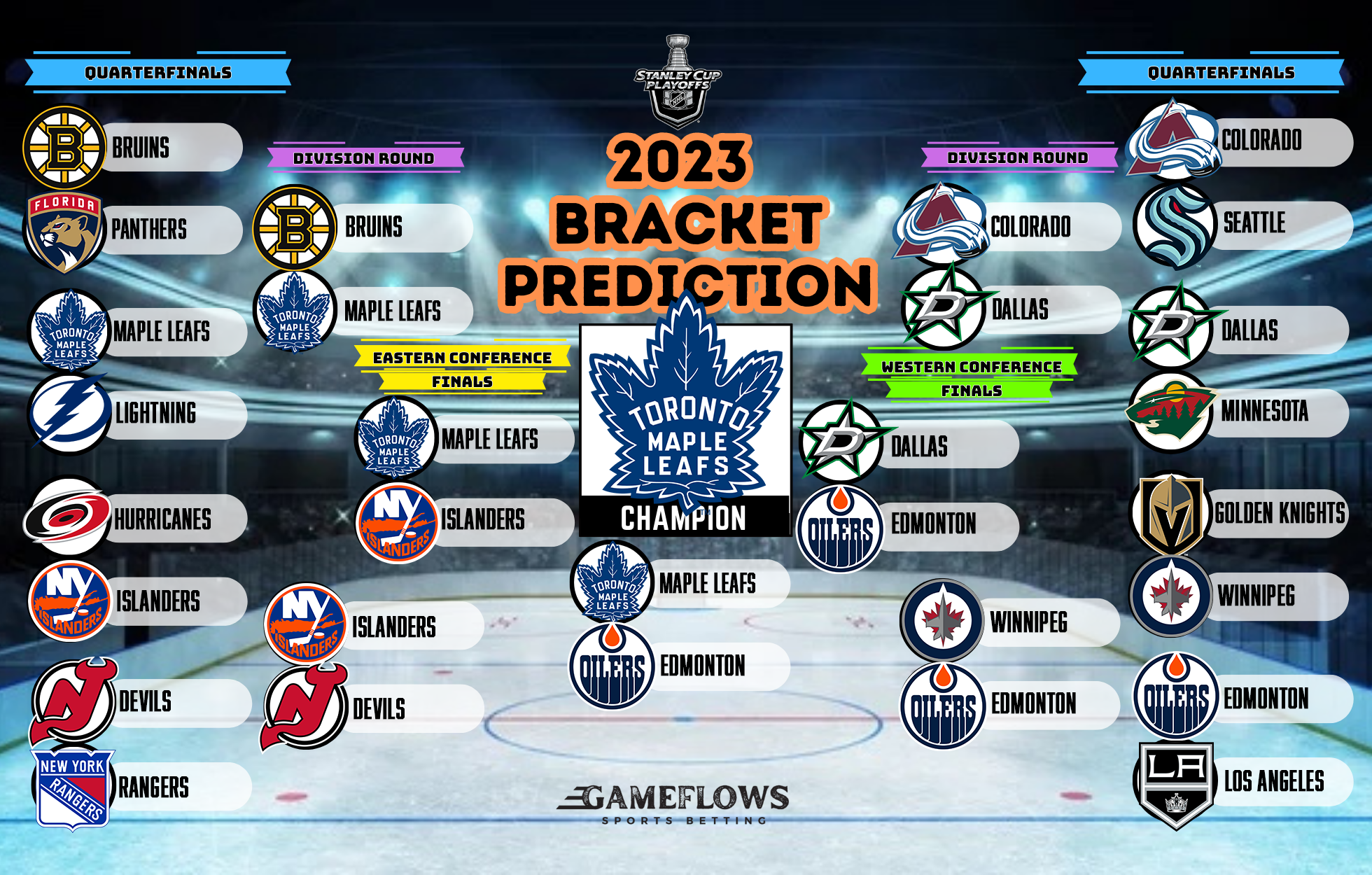 2023 NHL Bracket Prediction! - Gameflows