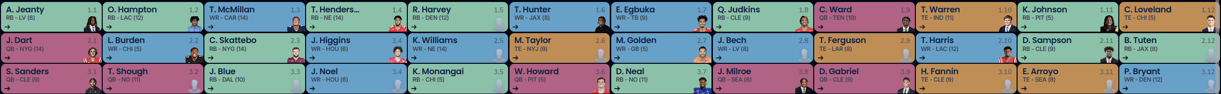'25 Rookie Rankings - Gameflows